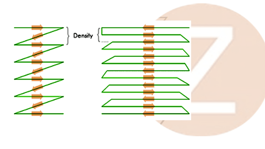 3 Ignored Tips To Master Digitizing For Embroidery Designs
